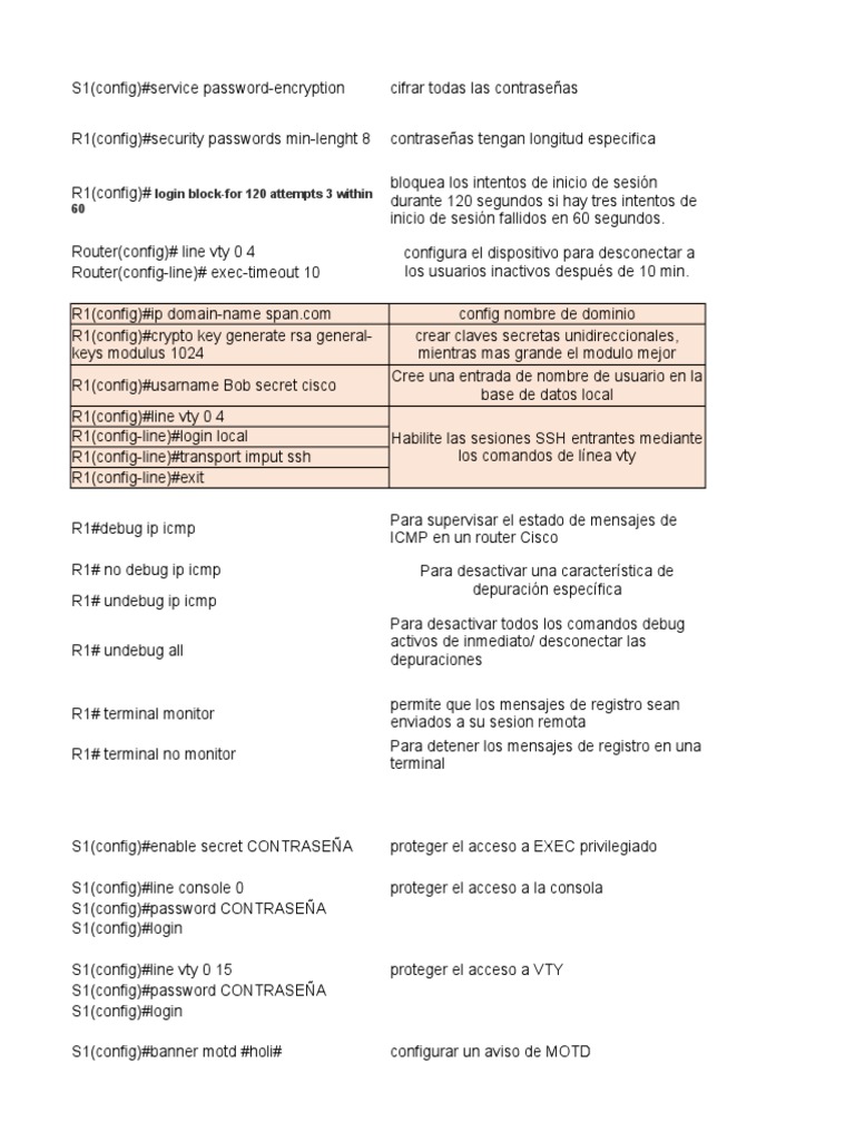 Comandos Excel | PDF | Dirección IP | Enrutador (Computación)