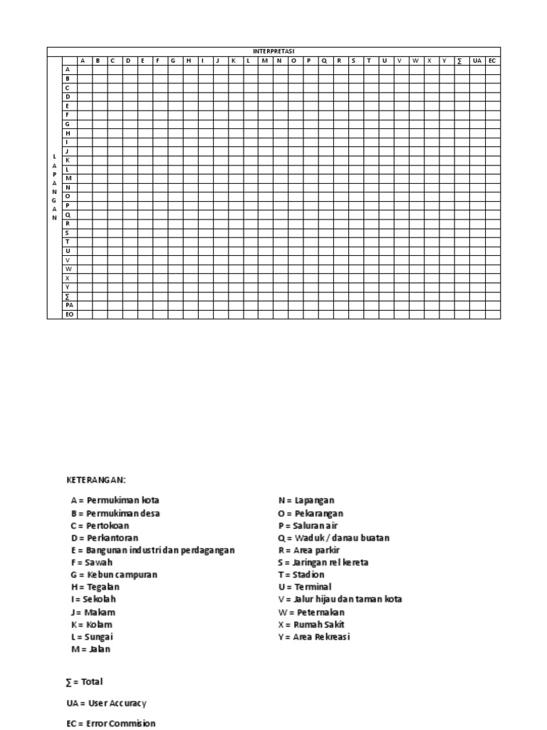 Confusion Matrix | PDF