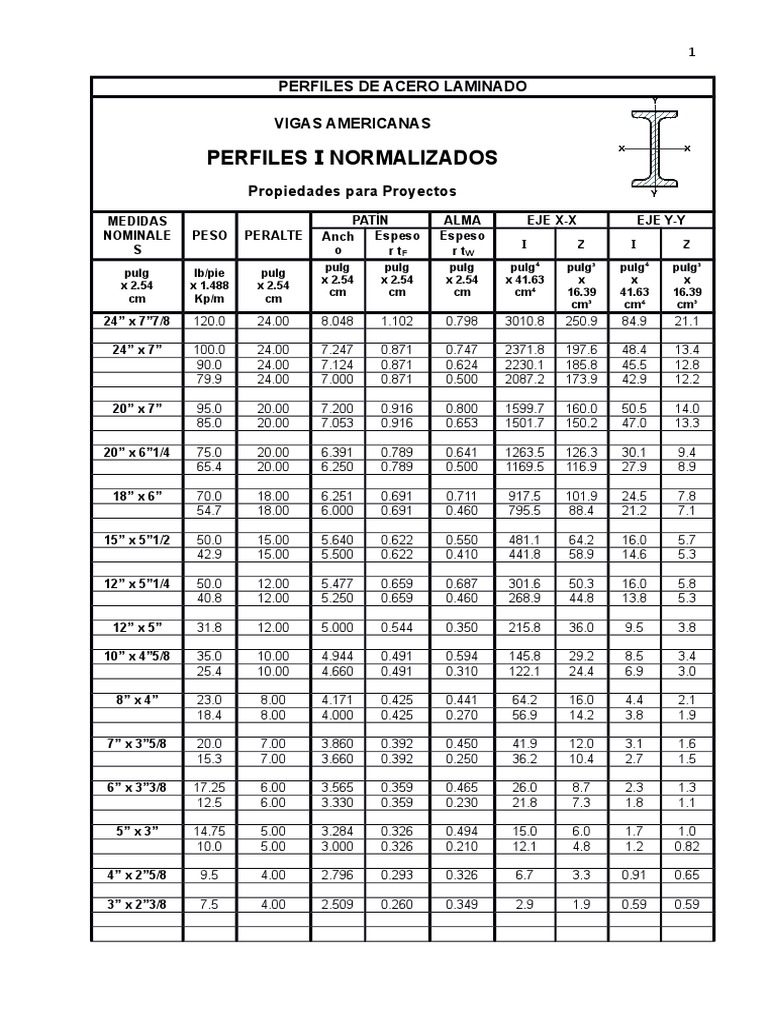 Tablas de Perfiles de Acero | PDF | Hierro | Acero