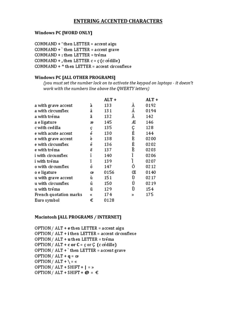 Entering Accented Characters | PDF