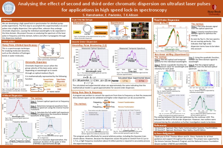 Simons Poster | PDF | Dispersion (Optics) | Ultrashort Pulse