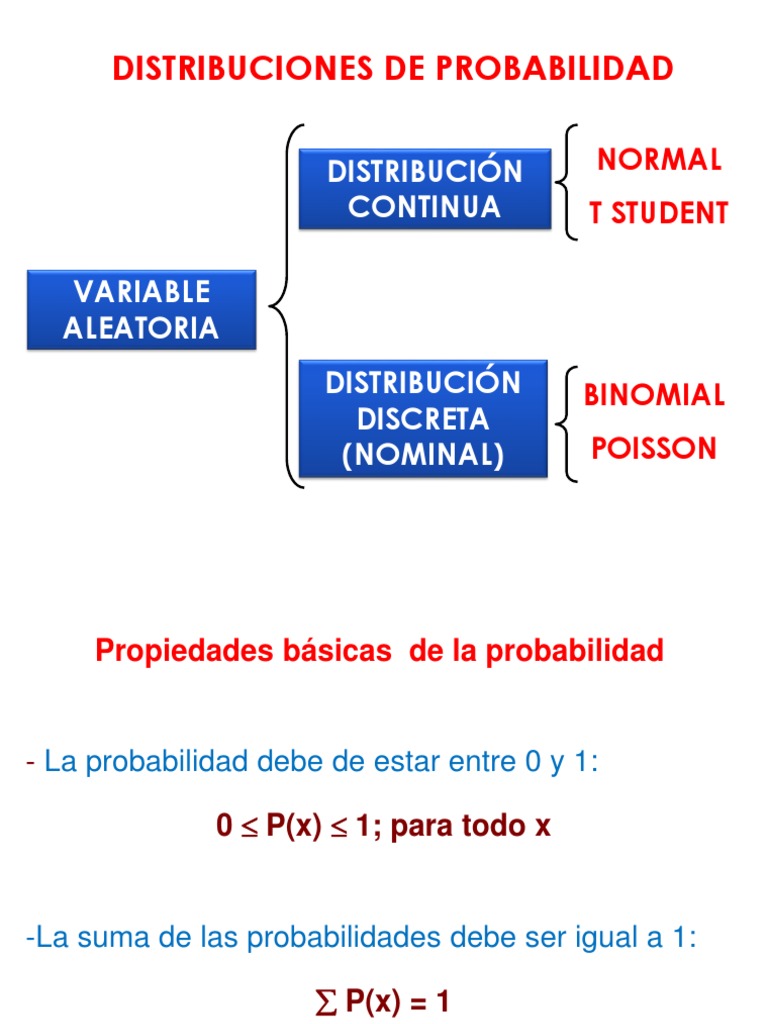 Distribución Binomial y Poisson | PDF | Distribución de probabilidad | Distribución de veneno