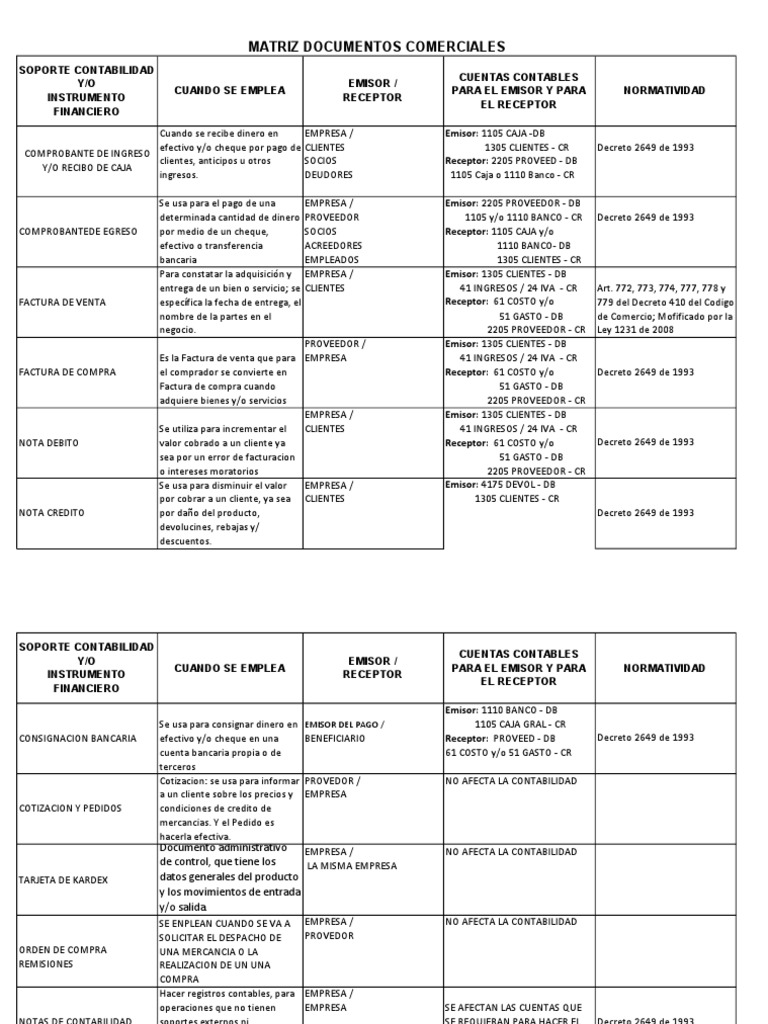 Matriz de Documentos Contables | PDF | Contabilidad | Factura