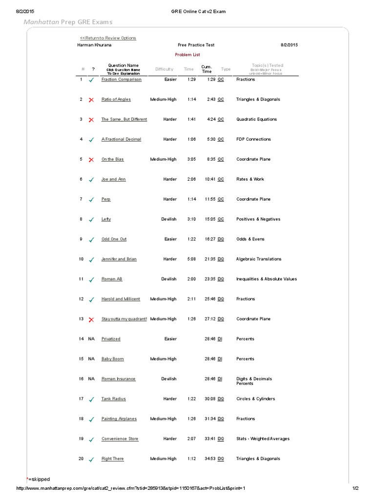 Manhattan Prep GRE Exams: # Difficulty Time Type Topic(s) Tested | PDF ...