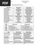 Passive Voice Infographic | PDF | Verb | Syntactic Relationships