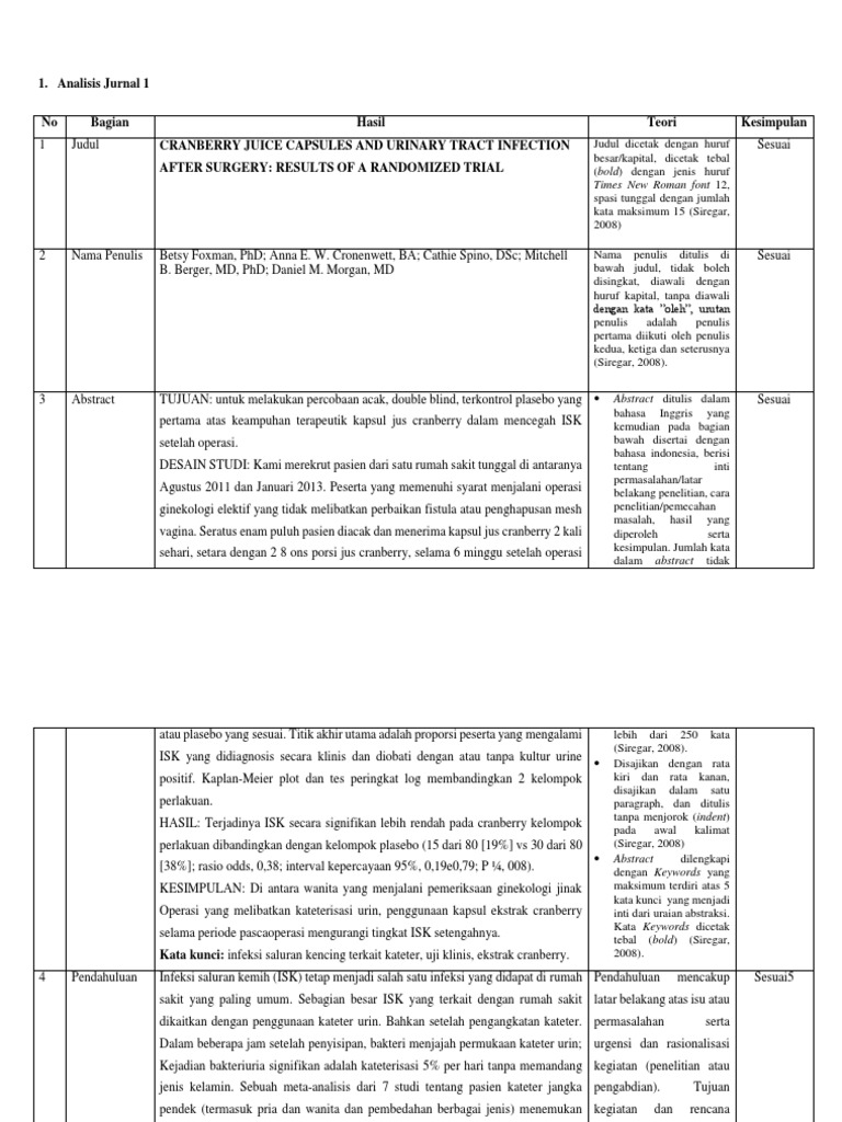 Tabel Analisis Jurnal