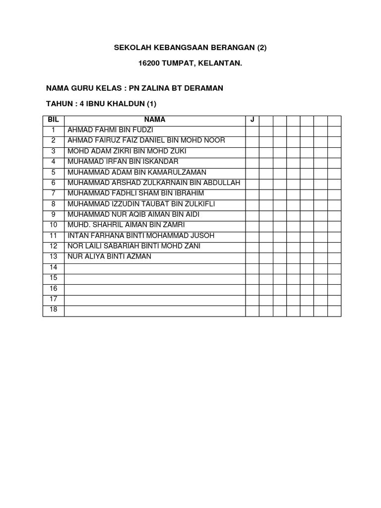 Senarai Nama Skb2 Kumpulan 1 4 & 5 | PDF