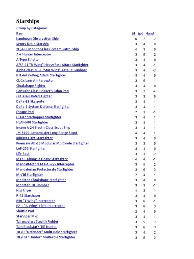 Starships List For FFG Star Wars RPG | PDF | Shipping | Logistics