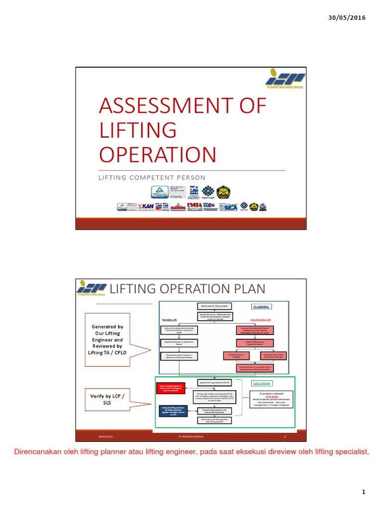 Assessment of Lifting Operation | PDF | Crane (Machine) | Risk Assessment