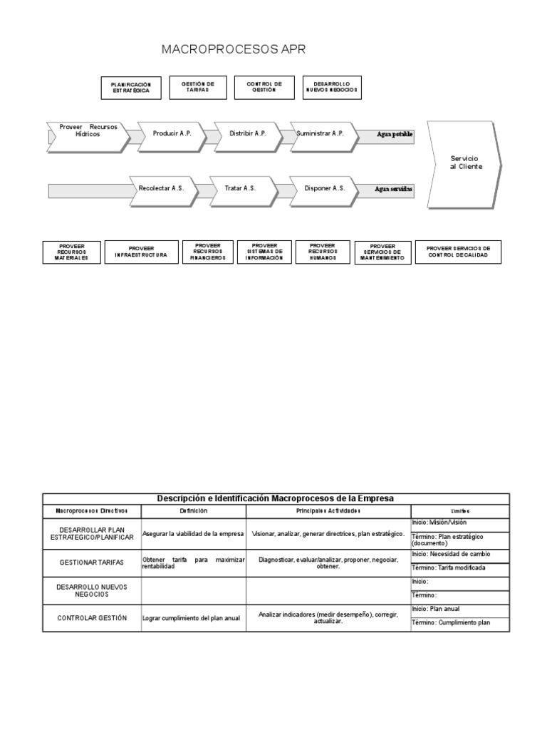 1 Macroprocesos Ejemplo