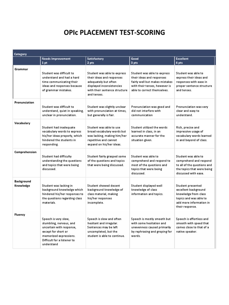OPIc PLACEMENT TEST Rubric-Weekly Test | PDF | Vocabulary | Speech