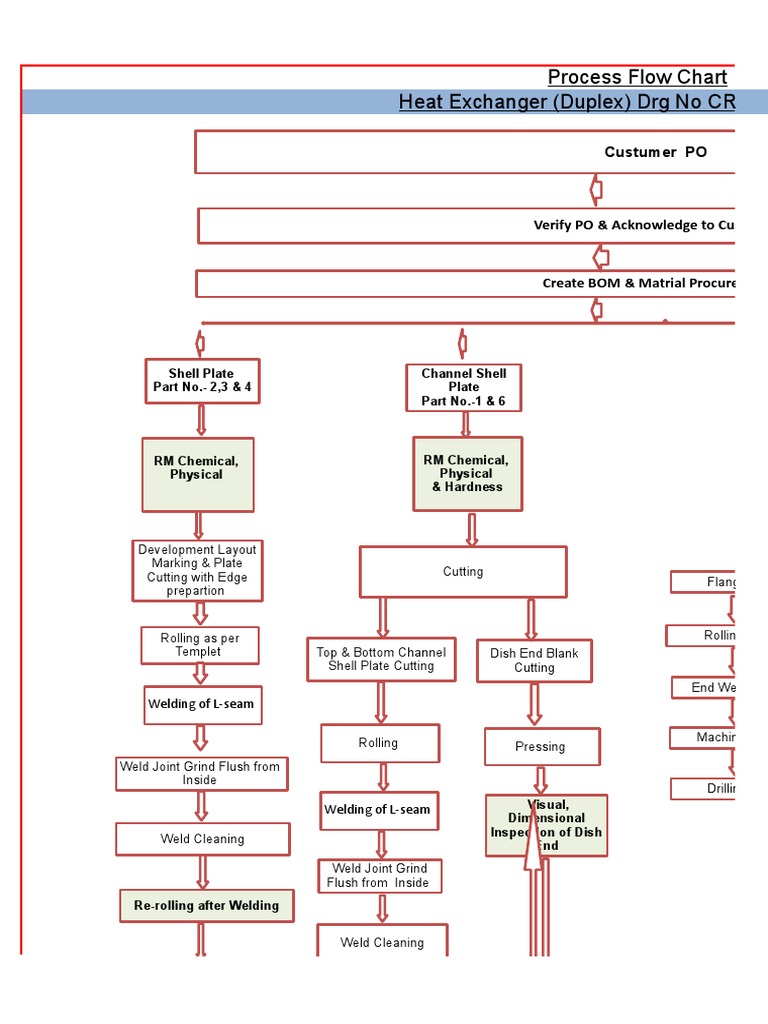 Process Flow Chart - Heat Exchanger | PDF | Pipe (Fluid Conveyance) | Heat Exchanger