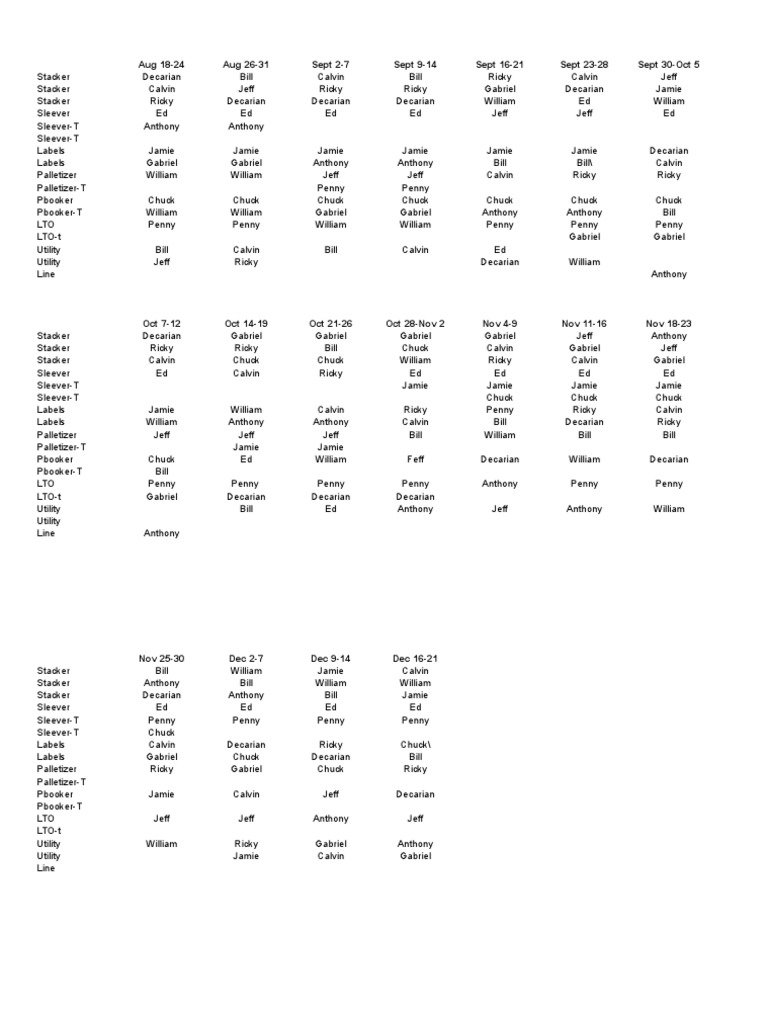 Packaging Training Schedule | PDF