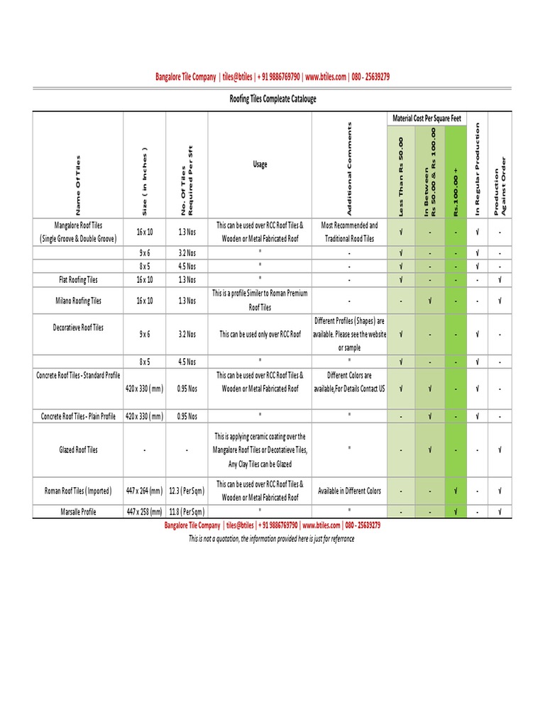 Roof Tiles BTC PDF | PDF | Tile | Roof