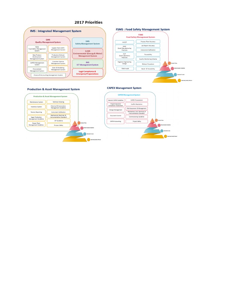 2018 Priorities for Integrated Management System | PDF | Sucrose ...