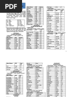 Tabel Menu Makanan Sehari | PDF