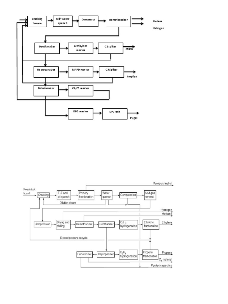 Cracking Furnace Oil/ Water Quench Compresor Demathanaizer Metana ...