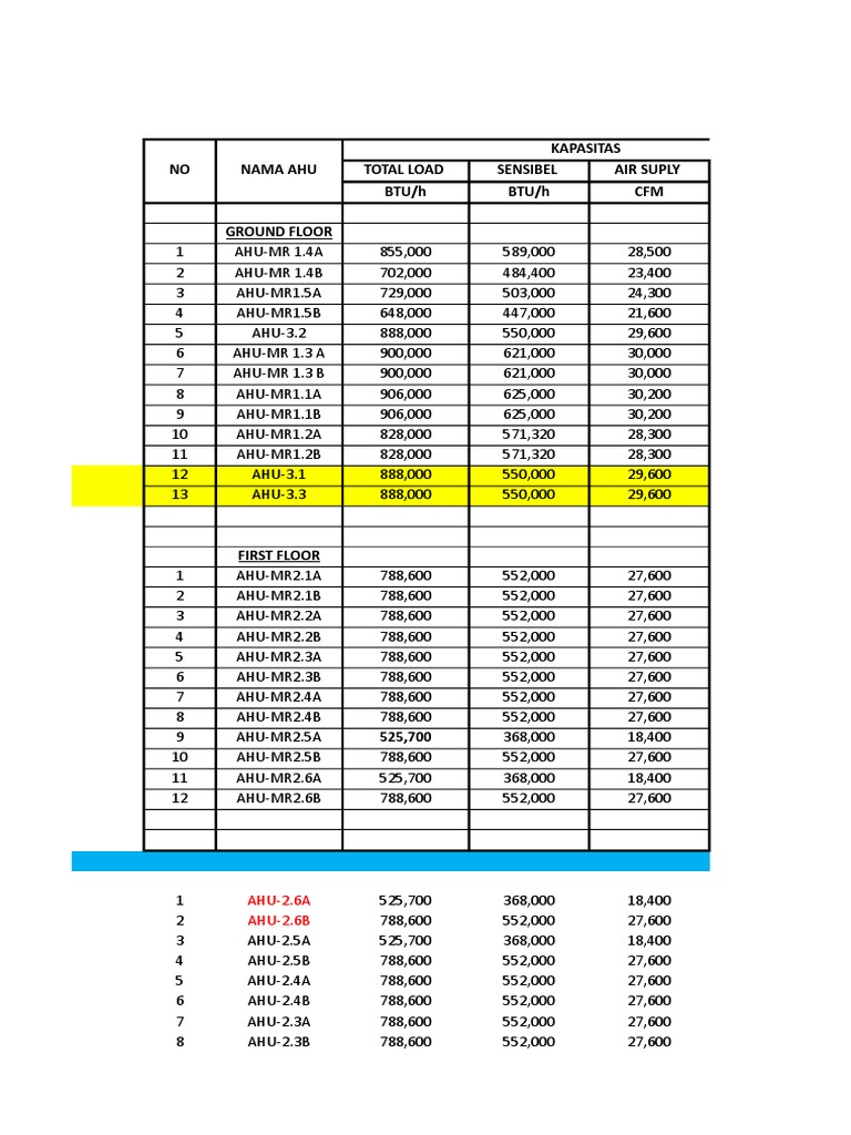 AHU Capacity and Ducting Data | PDF
