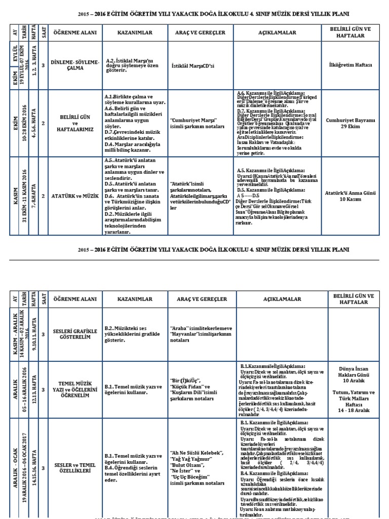 İlkokul 4.sinif Yıllık Plan | PDF