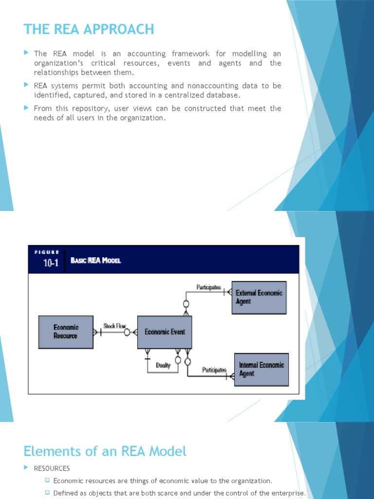 Understanding the REA Model Framework | PDF | Data | Data Management