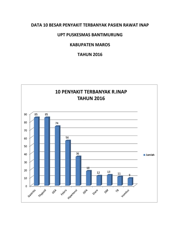 DATA 10 BESAR PENYAKIT TERBANYAK PASIEN RAWAT INAP.docx