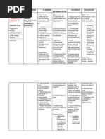 NCP Ineffective Tissue Perfusion | PDF | Circulatory System ...
