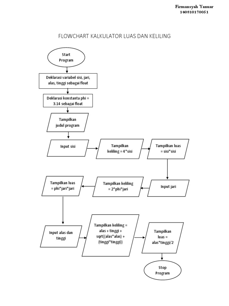 Flowchart Luas Dan Keliling | PDF