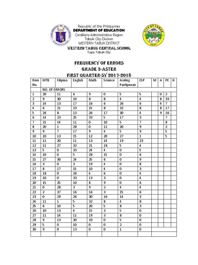 Frequency of Errors | PDF