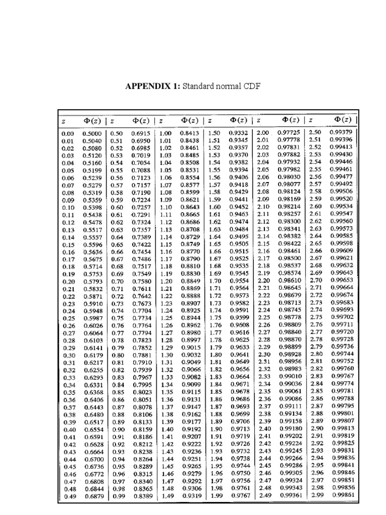 APPENDIX 1: Standard Normal CDF: 7/15 Version 1 - January 2009 | PDF