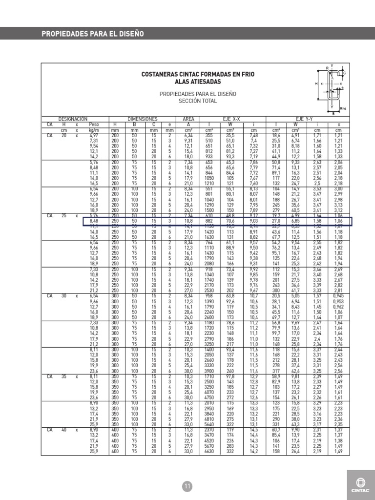Perfil 250x50x3 Cintac | PDF