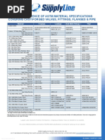 Pipe Material Selection Chart Based On Temperature | PDF | Steel ...