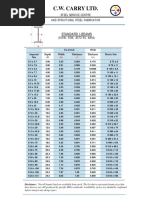 I-Beam Specifications Chart: 9835 Kale ST South El Monte, CA 91733 ...