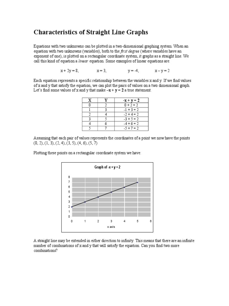Straight Line Graphs | PDF | Slope | Line (Geometry)
