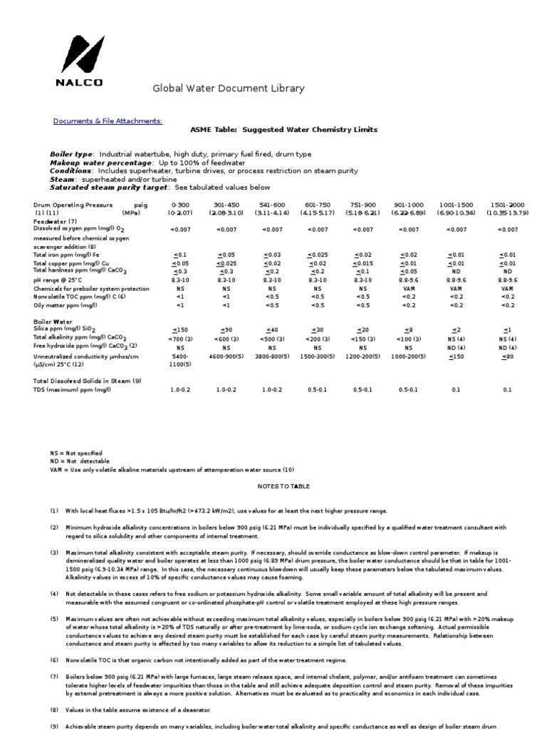Asme Standards For Boilers | PDF | Boiler | Alkalinity