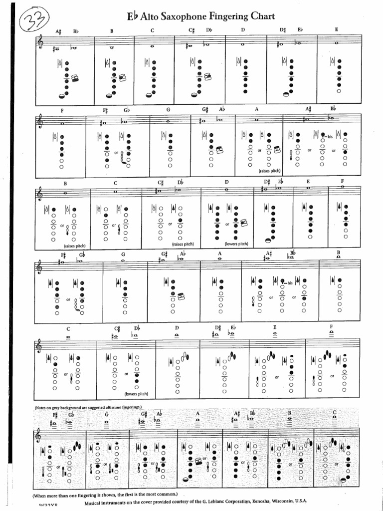 Alto Sax Fingering Chart PDF | PDF