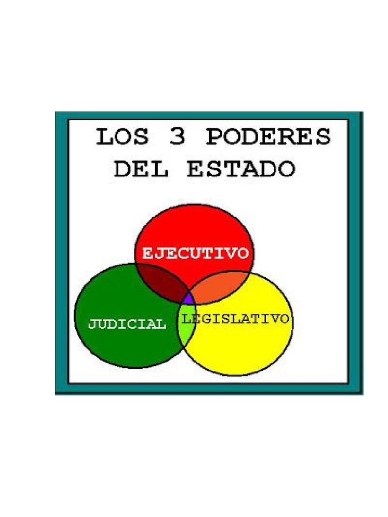 Los Poderes Del Estado y Sus Funciones | Separación de poderes | Estado ...