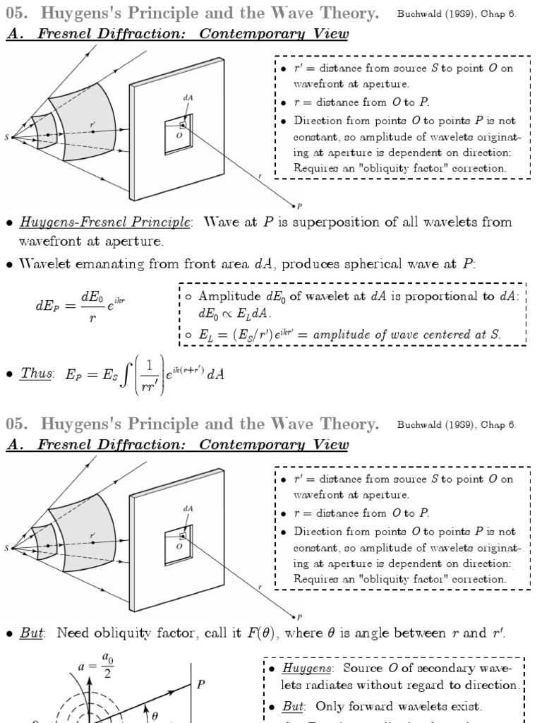 Huygens's Principle in Action: A Mathematical Derivation of Fresnel Diffraction | PDF ...