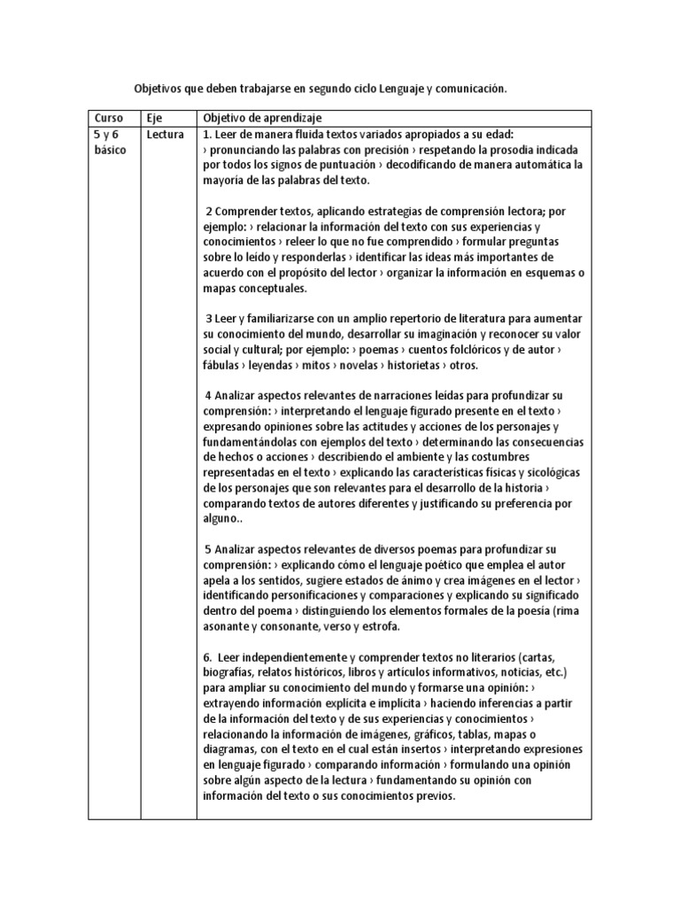 Objetivos Que Deben Trabajarse en Lenguaje y Comunicación 5 y 6 Básico ...