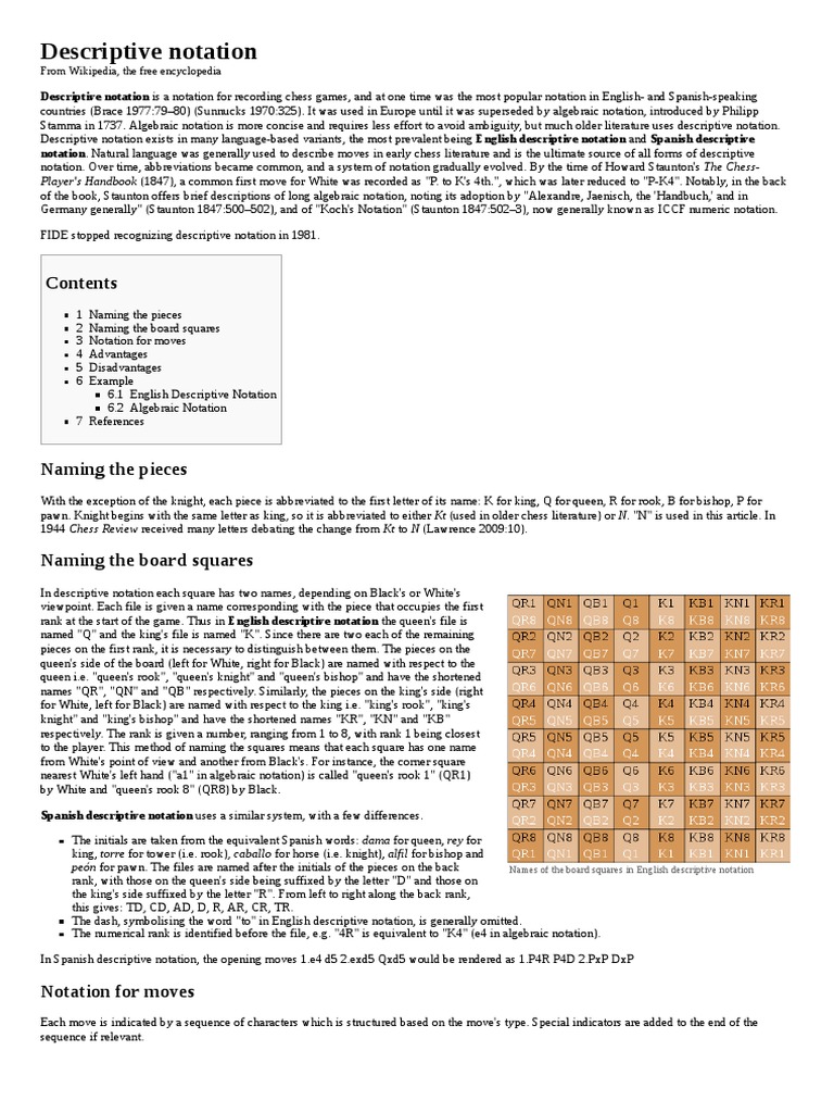 Descriptive Notation | Notation | Board Games