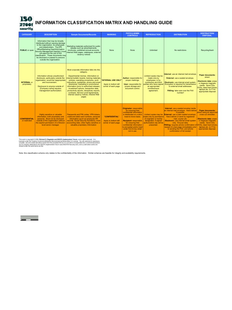 ISO27k Information Classification Matrix | PDF | Mail | Derivative Work