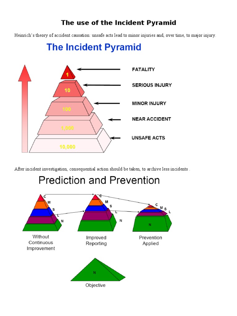 Understanding Heinrich's Safety Pyramid | PDF