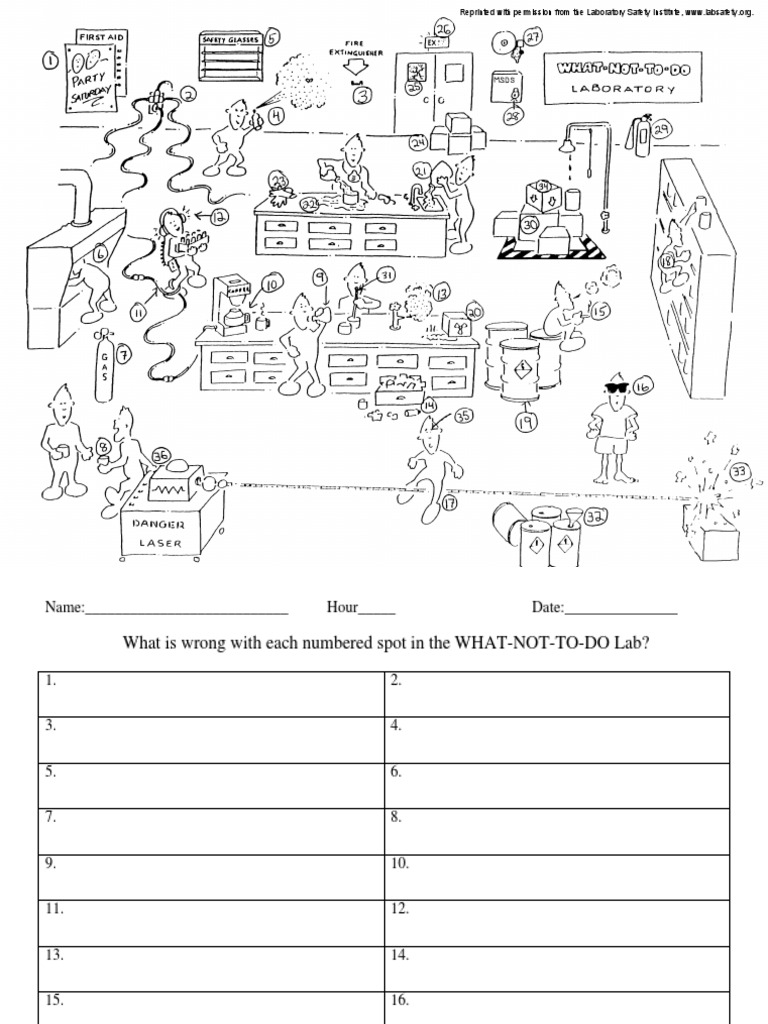 Lab Safety - Not To Do | PDF