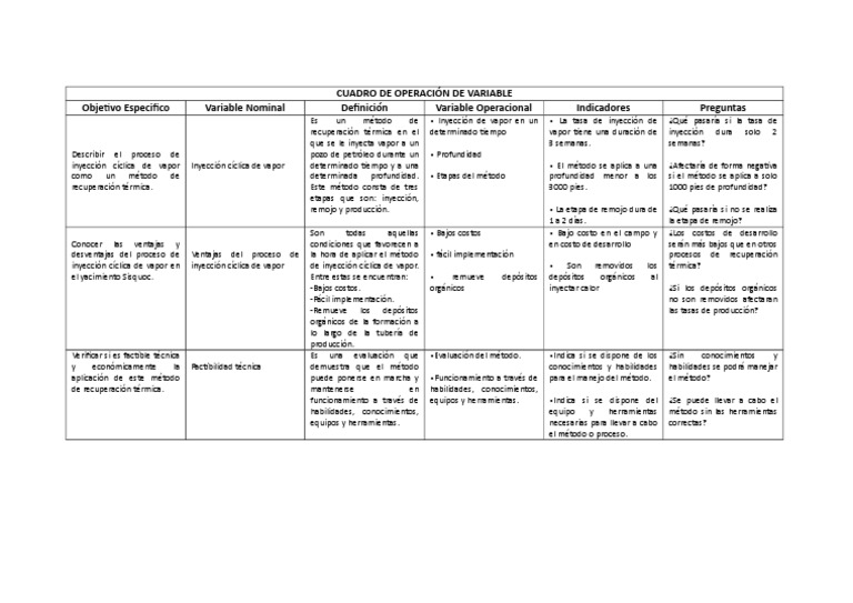 Cuadro de Operación de Variable