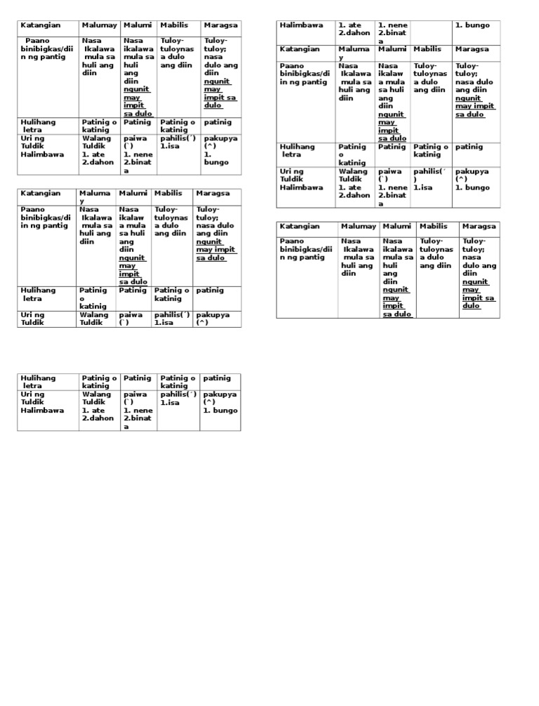 Lahat Ng Halimbawa Ng Malumi