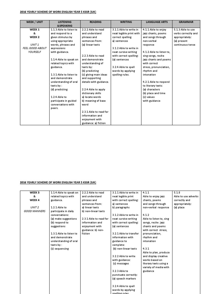 BI Year 5 Yearly Scheme of Work 2016 | PDF | English Language | Poetry