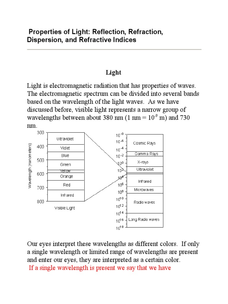 Properties of Light | PDF | Polarization (Waves) | Materials Science