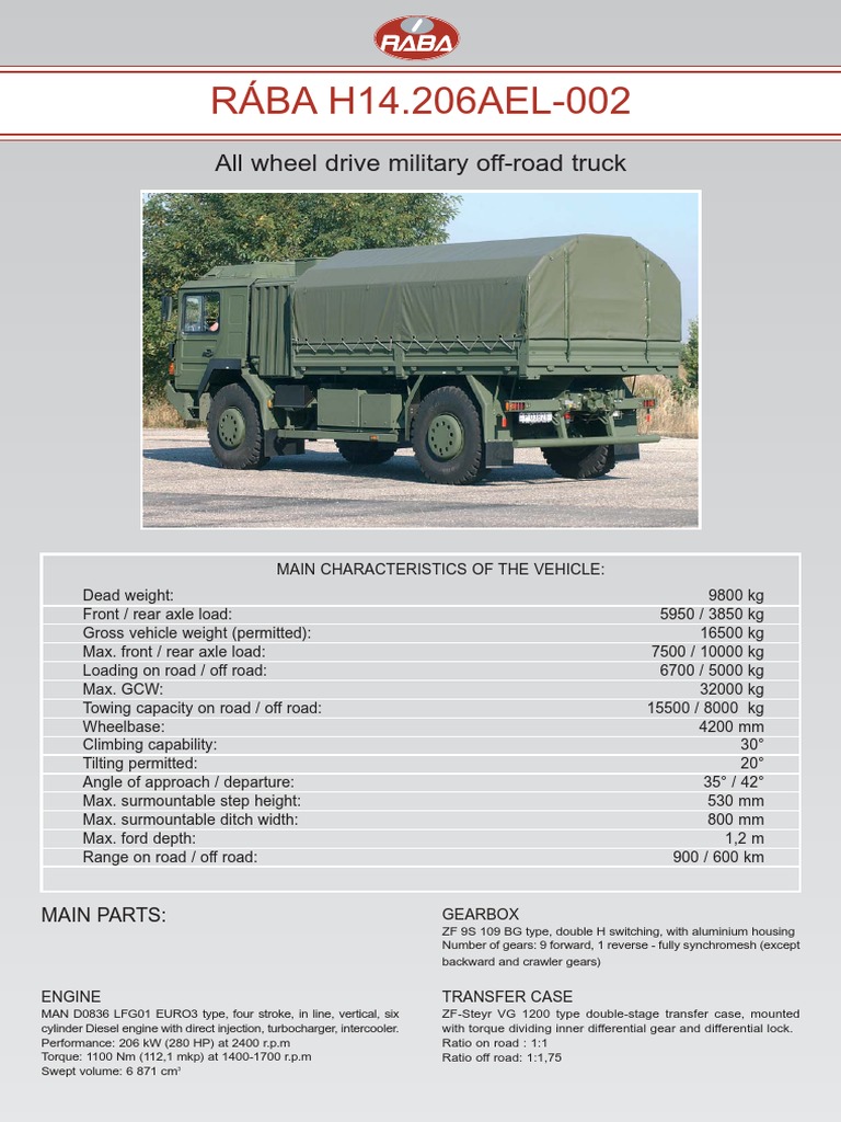 All-Wheel Drive Military Vehicle: RÁBA H14.206AEL-002 | PDF ...