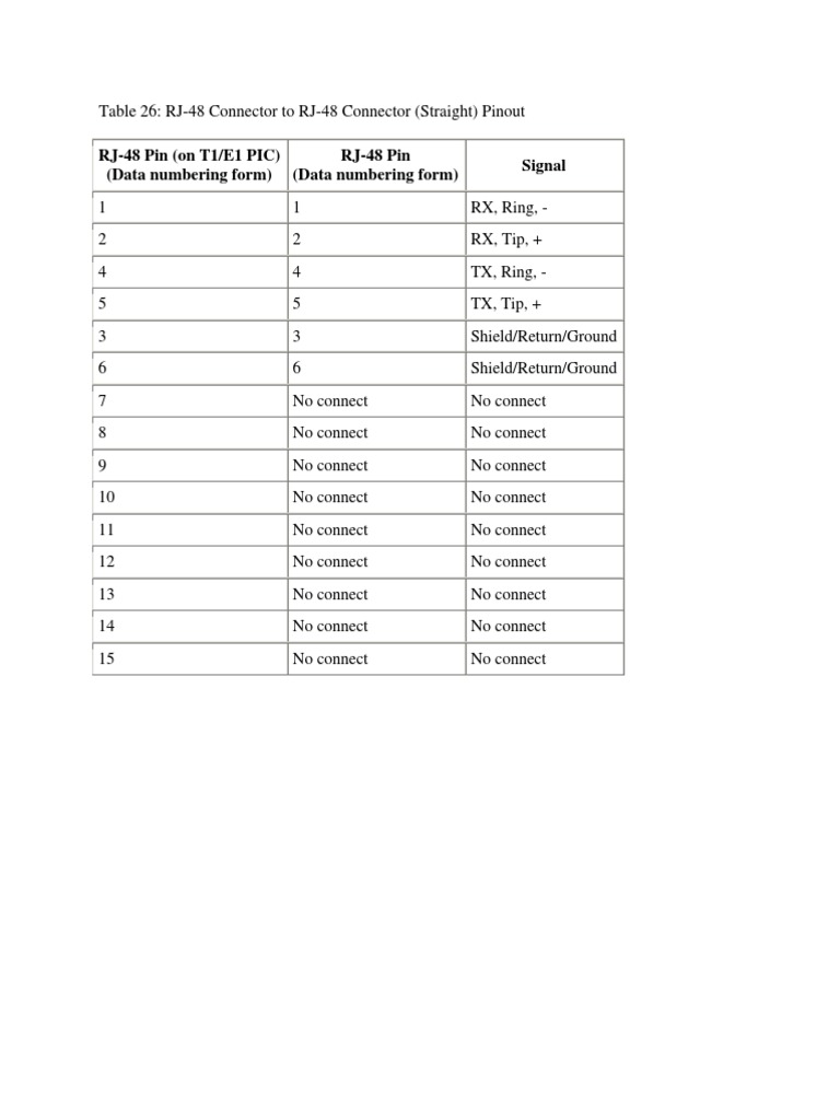 RJ-48 Connector Pinout Guide | PDF | Electrical Connector | Digital ...