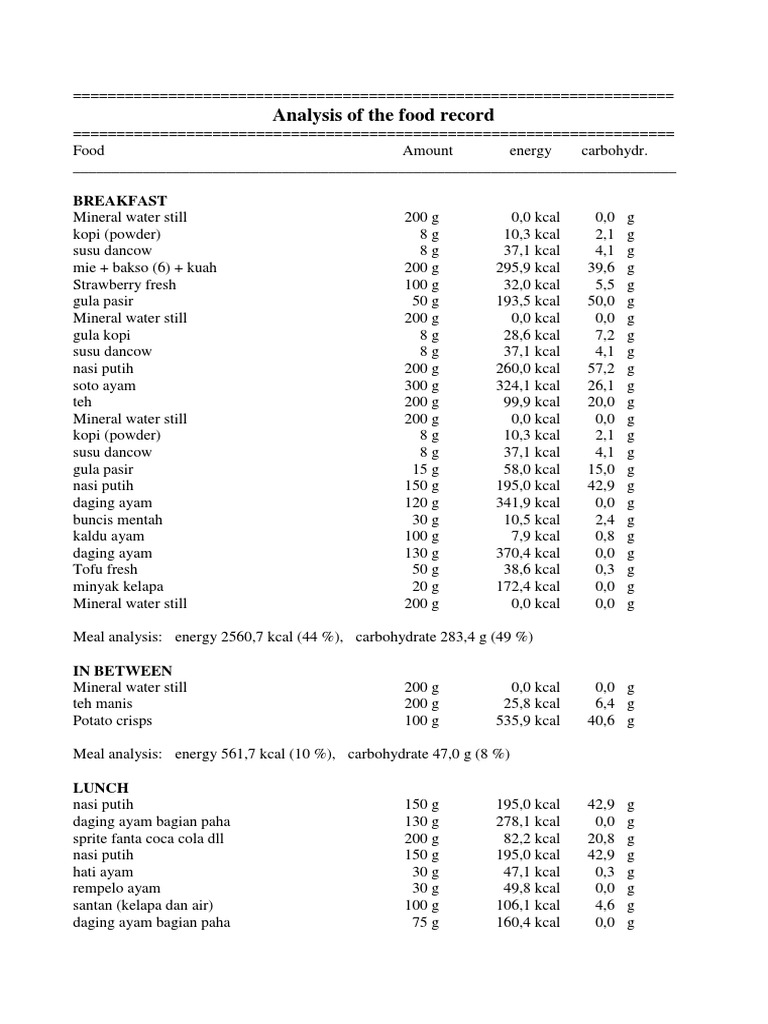 Analysis of The Food Record: Breakfast | PDF