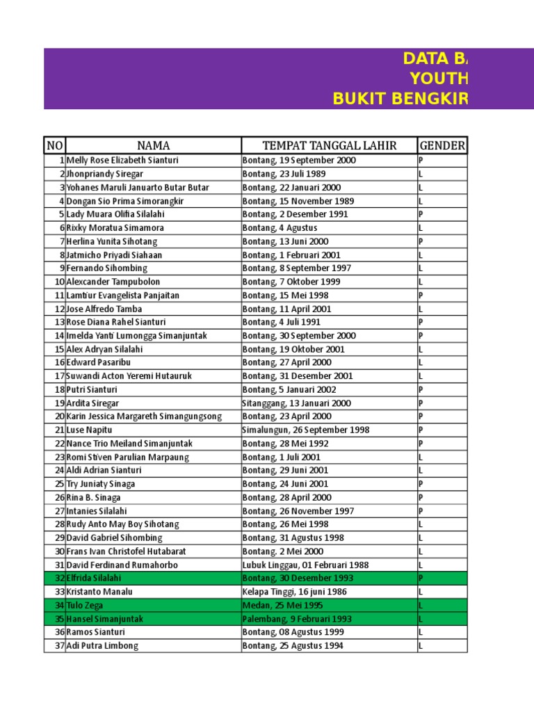 Contoh Data Base | PDF